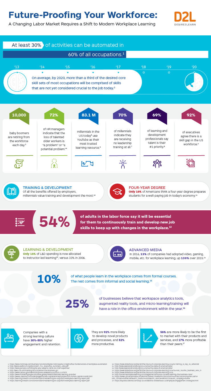 29 HR Tech Conferences to Watch Out for in 2022