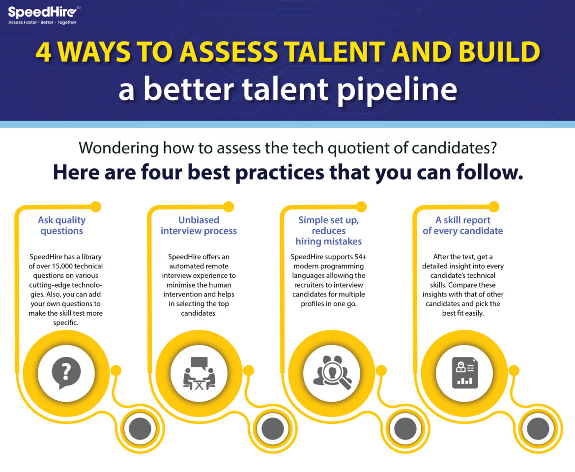 Talent Assessments 2022: How to Do It Right the First Time - Hirenest ...